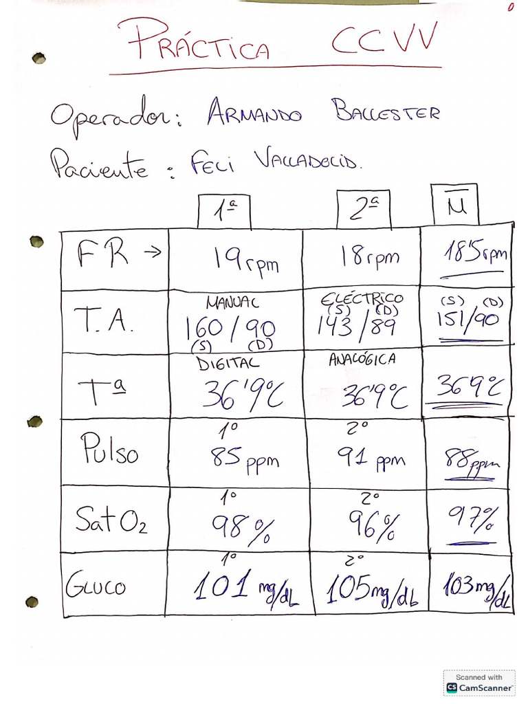 Práctica CCVV | PDF
