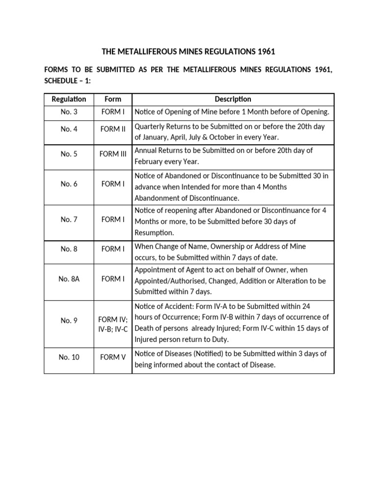 Forms As Per Metalliferous Mines Regulations 1961 | PDF