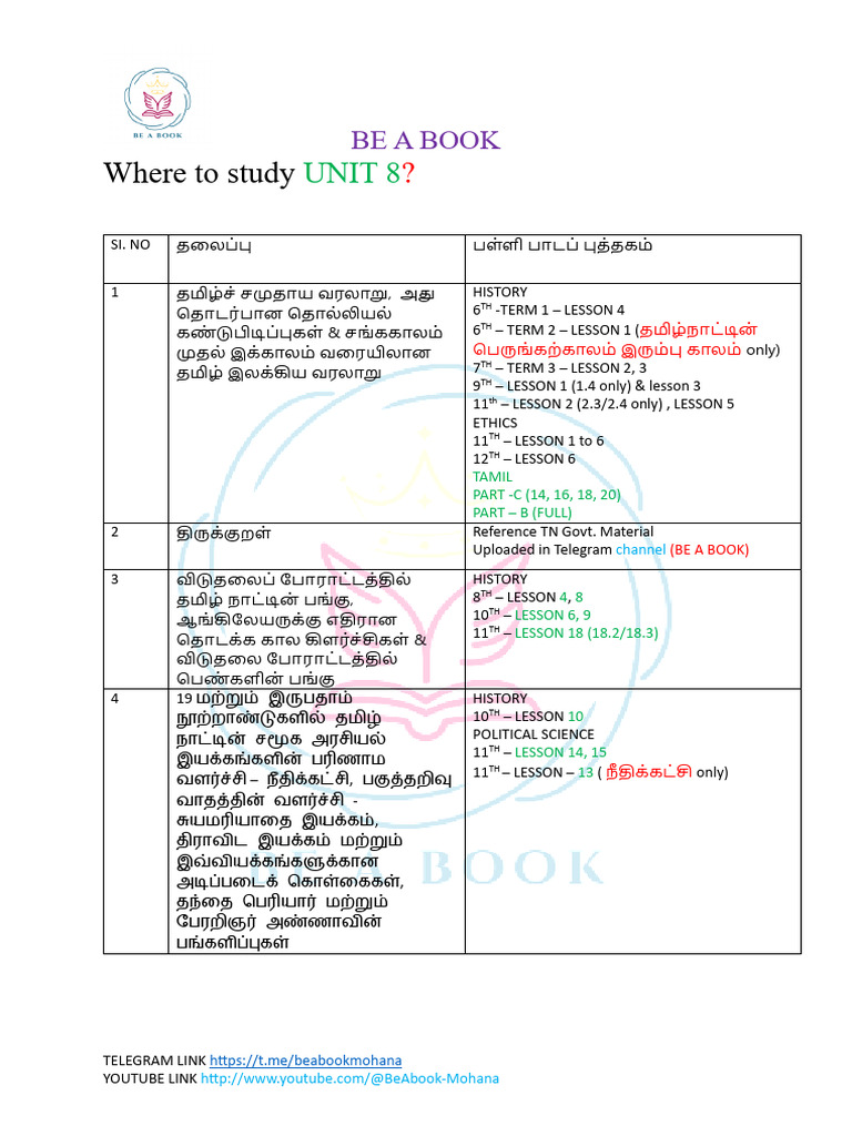 Where To Study Unit 8 | PDF