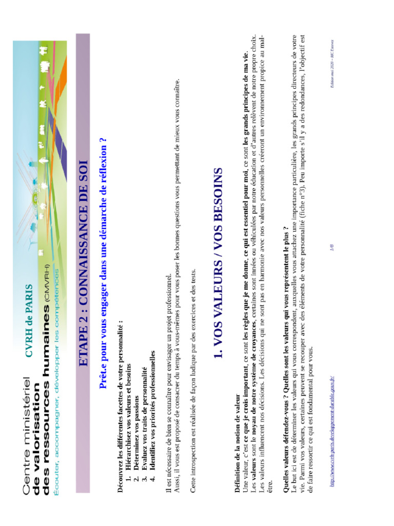 Padlet Connaissance de Soi | PDF