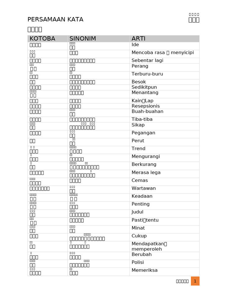 同義語 Sinonim | PDF