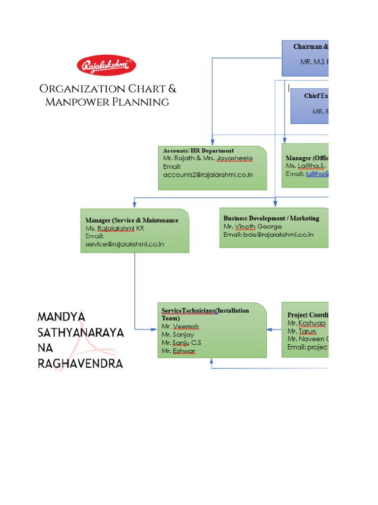 Organisation Chart | PDF