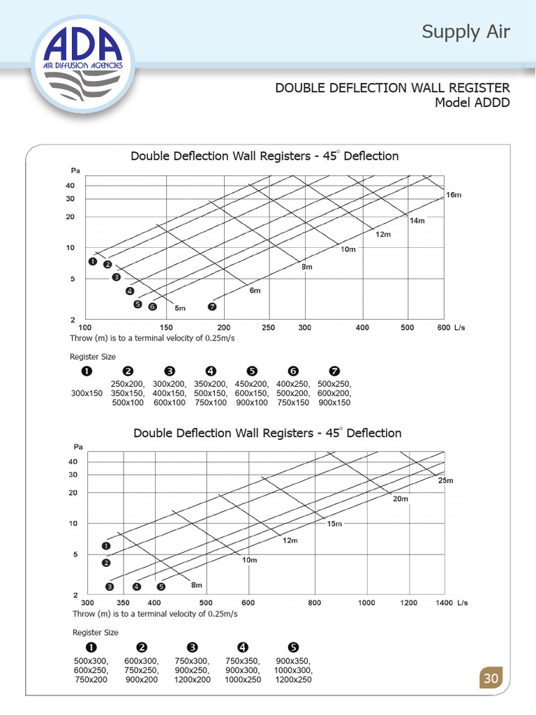Double Deflection Wall Registers Guide | PDF | Mechanical Engineering