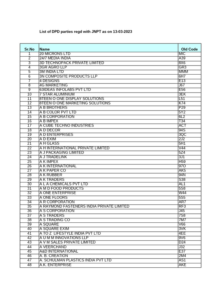 List of DPD Parties Regd As On 13-03-2023 | PDF