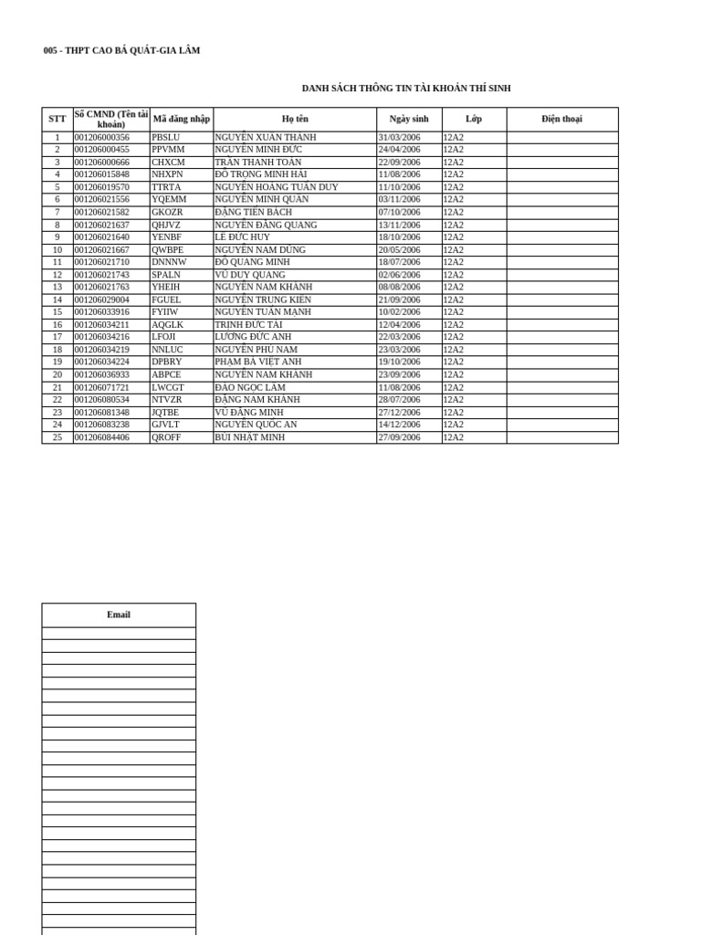 12A2 Danh Sach Tai Khoan Thi Sinh | PDF