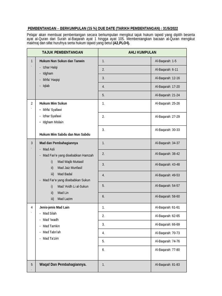 Tugasan Alquran Tajuk 4 | PDF