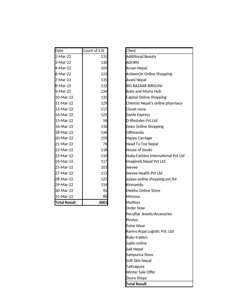 March Report | PDF | Mass Media | Economies