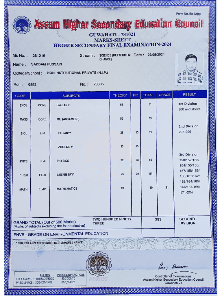 12th Marksheet Original | PDF