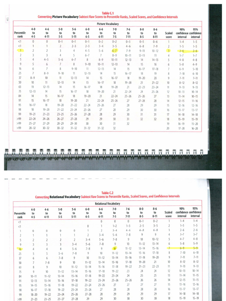 TOLD P 5 Manual | PDF