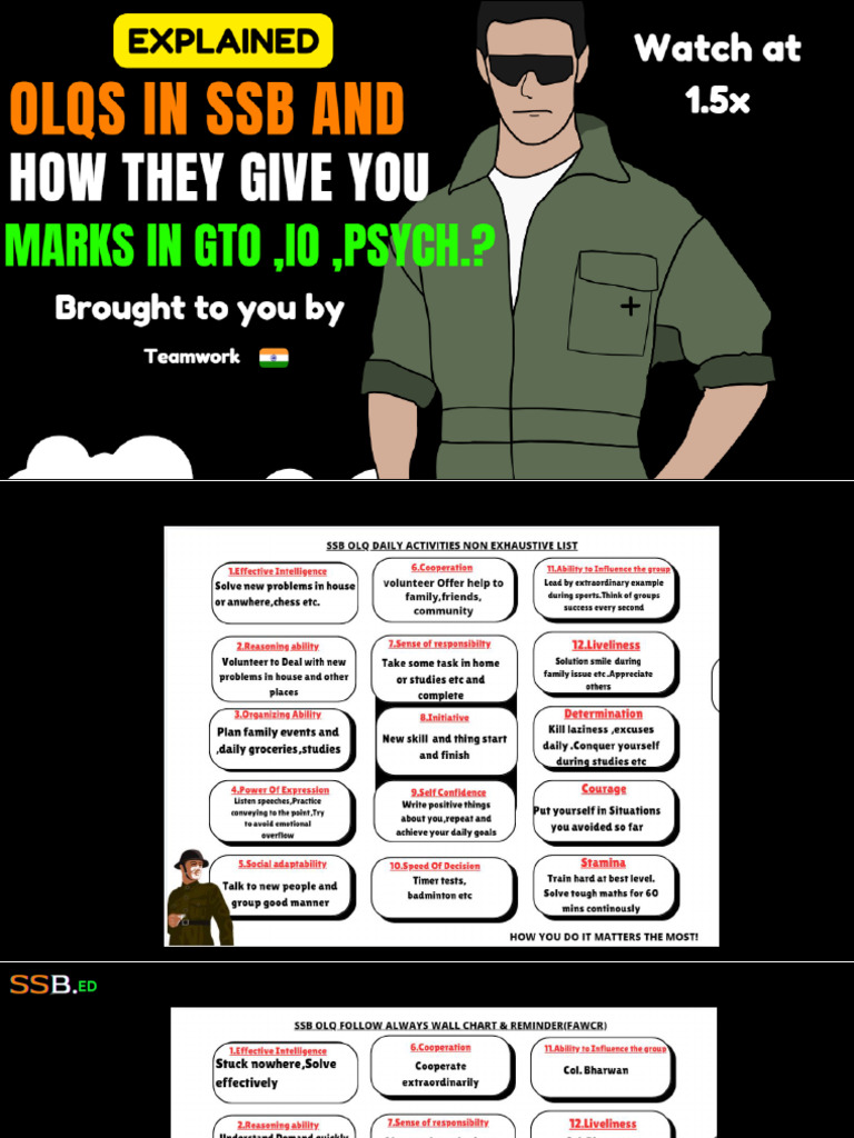 ssb olqs | PDF | Reason | Thought