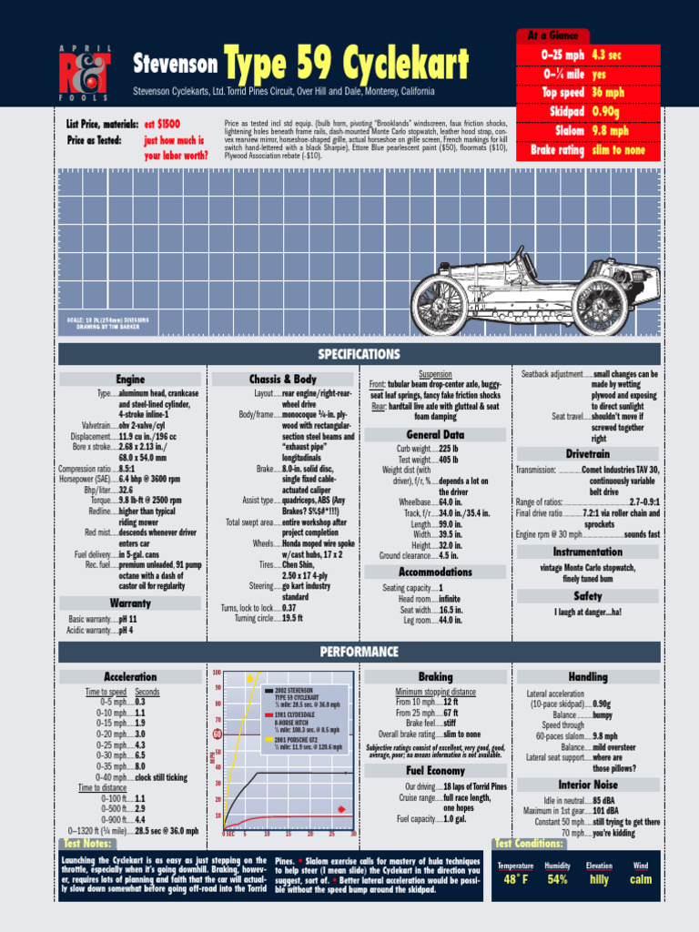Stevenson Type 59 Cyclekart Review | PDF | Horsepower | Vehicles