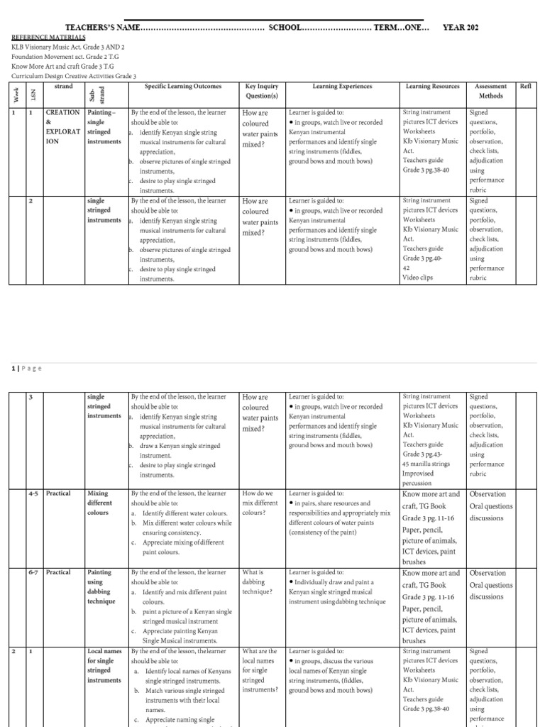 Grade 3 Term 1 Creative Arts Schemes | PDF