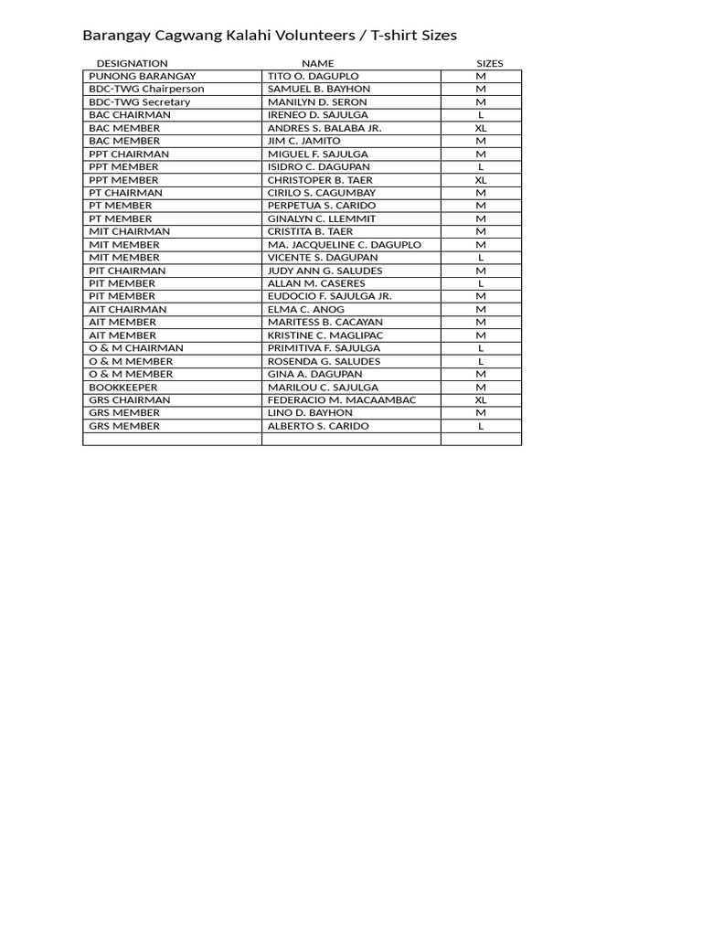 Barangay Cagwang Kalahi Volunteers T-shirt Sizes | PDF