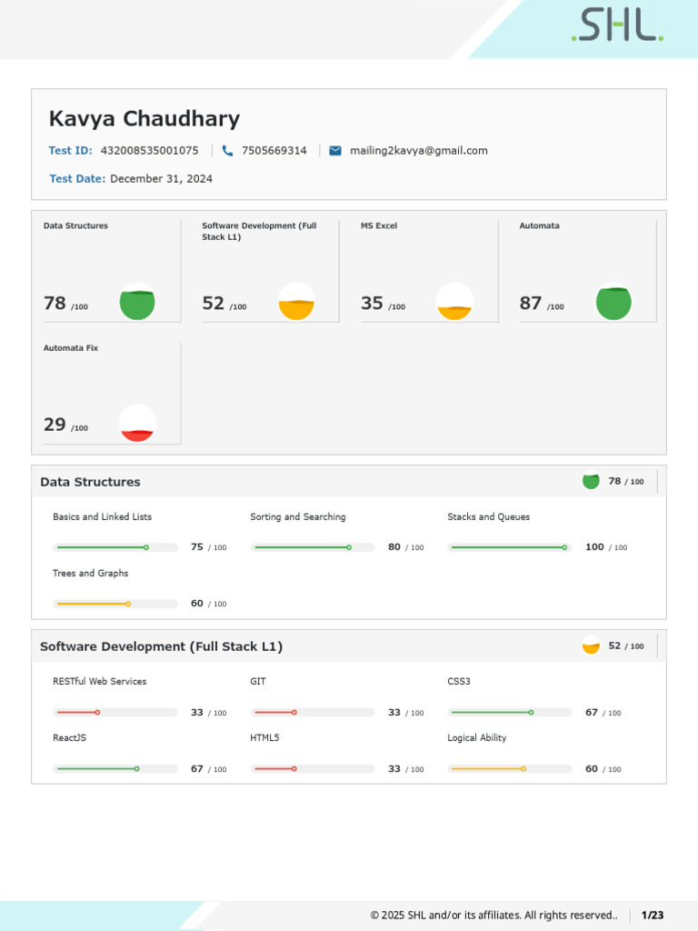 432008535001075_kavya chaudhary_AssessmentCenterReport_163 | PDF ...