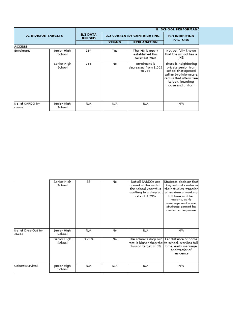 GAP ANALYSIS | PDF | Learning | Teachers