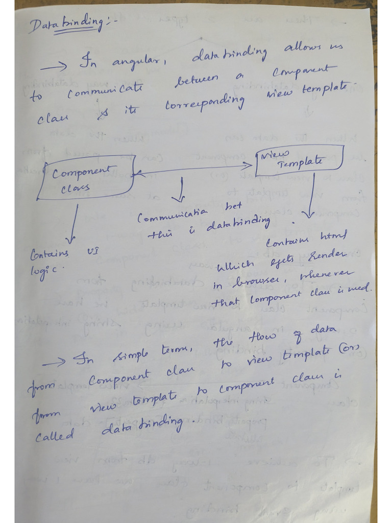 Unit 2 FSD Notes | PDF