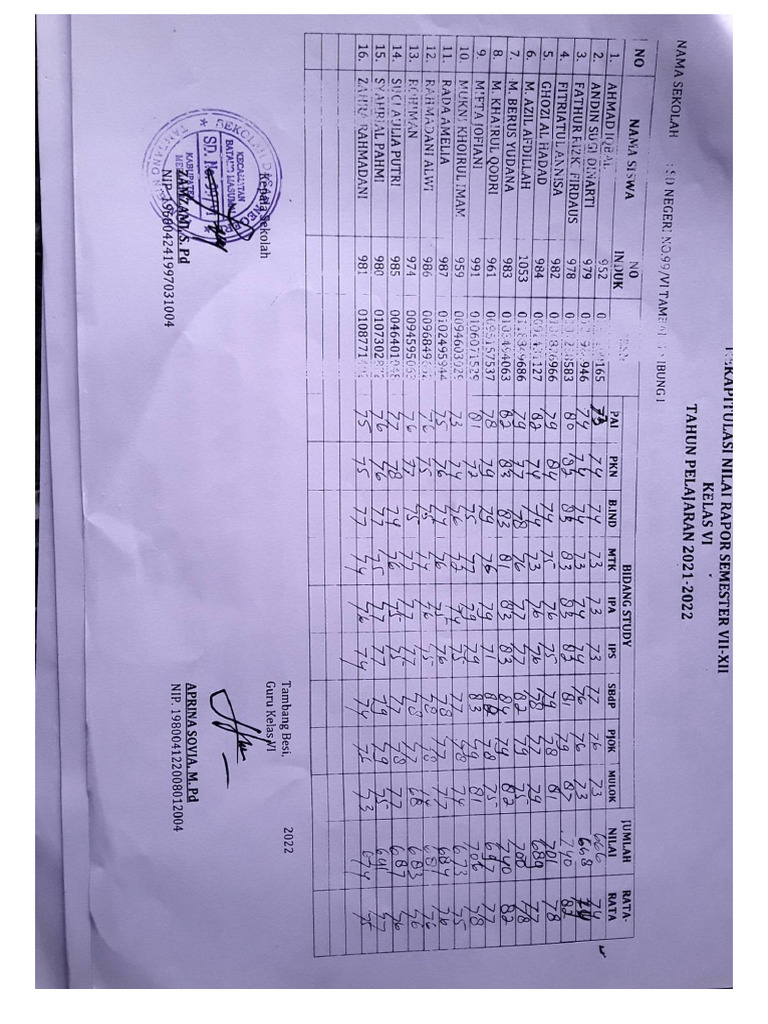 rekap nilai kelas 6 | PDF