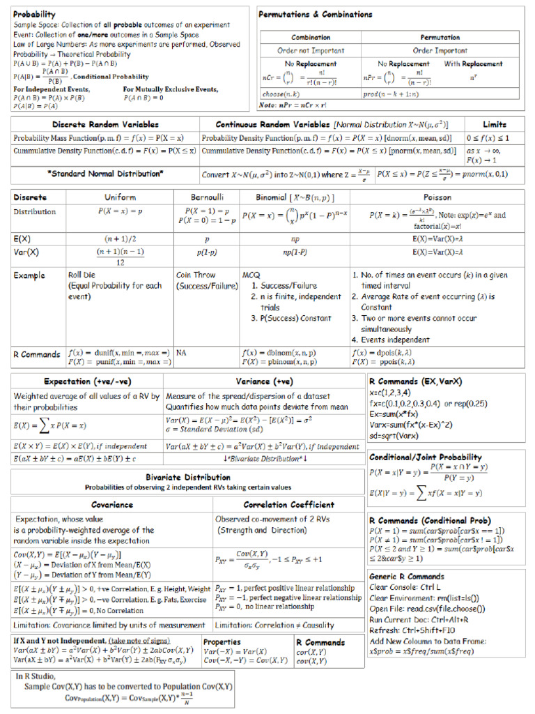 Stats r.studio Cheat Sheet | PDF