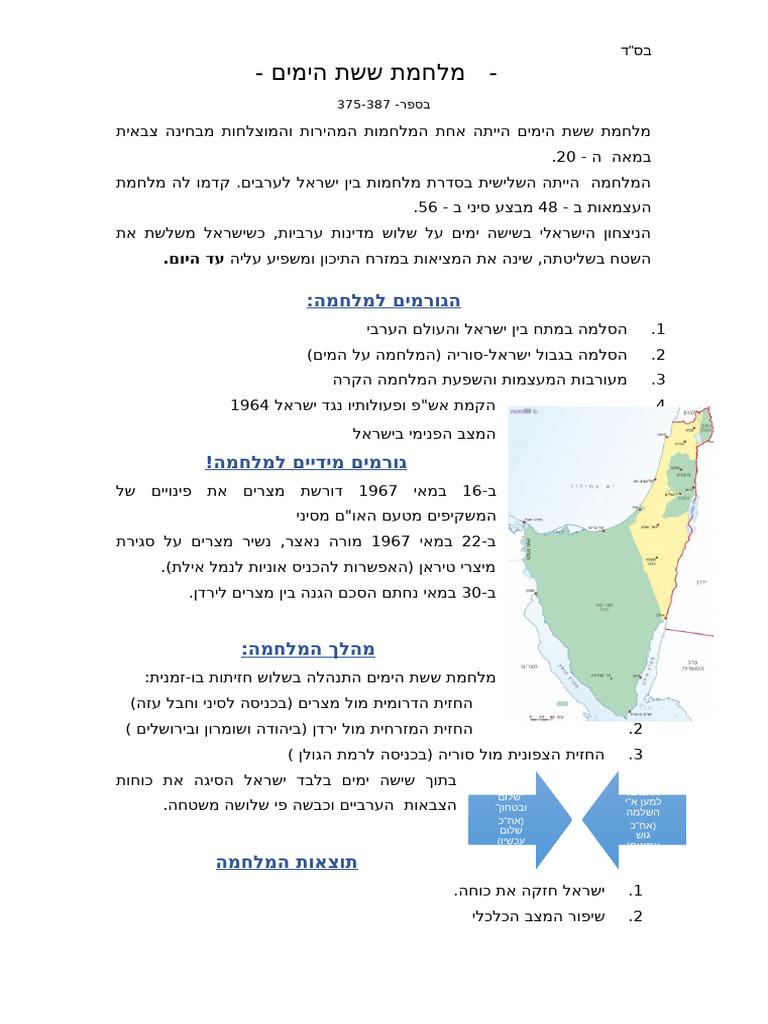 The Six Day War | PDF