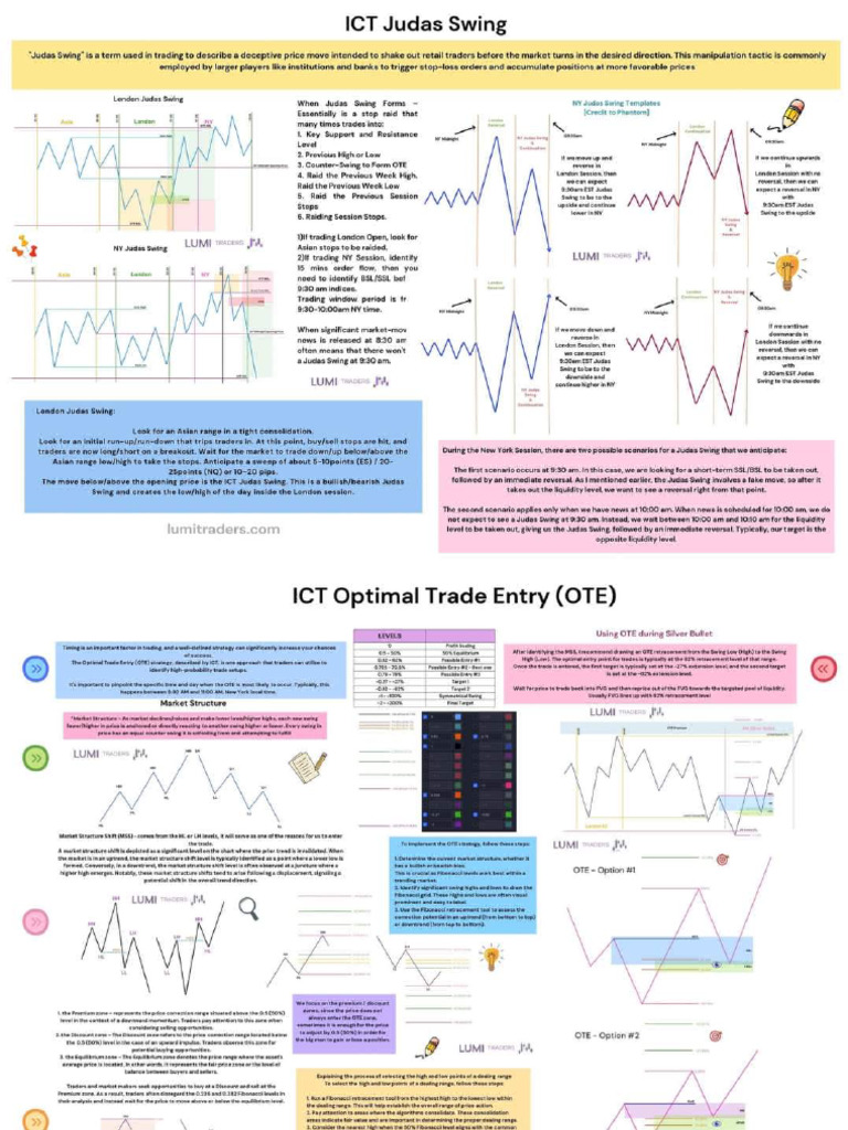 Trading Terms To Know | PDF
