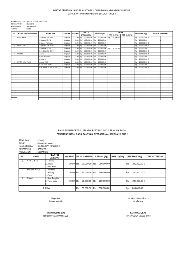 Daftar Honor Kegiatan O2sn 2016 | PDF