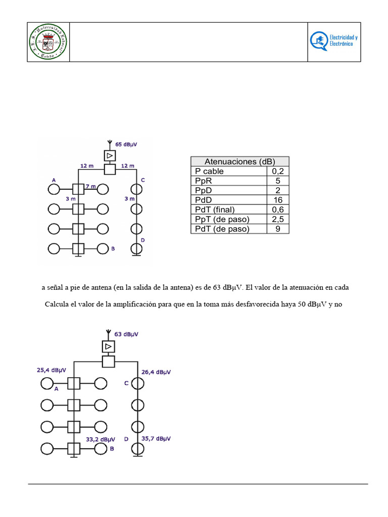 Examen Ictv Tema 3 | PDF | Filtro electronico | Antena (Radio)