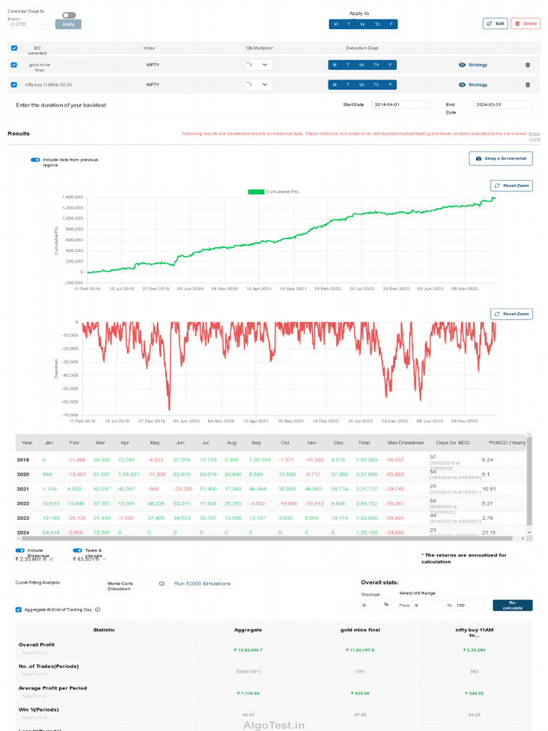 Backtest Portfolio Mint 2024-11-23-01 34 40 | PDF