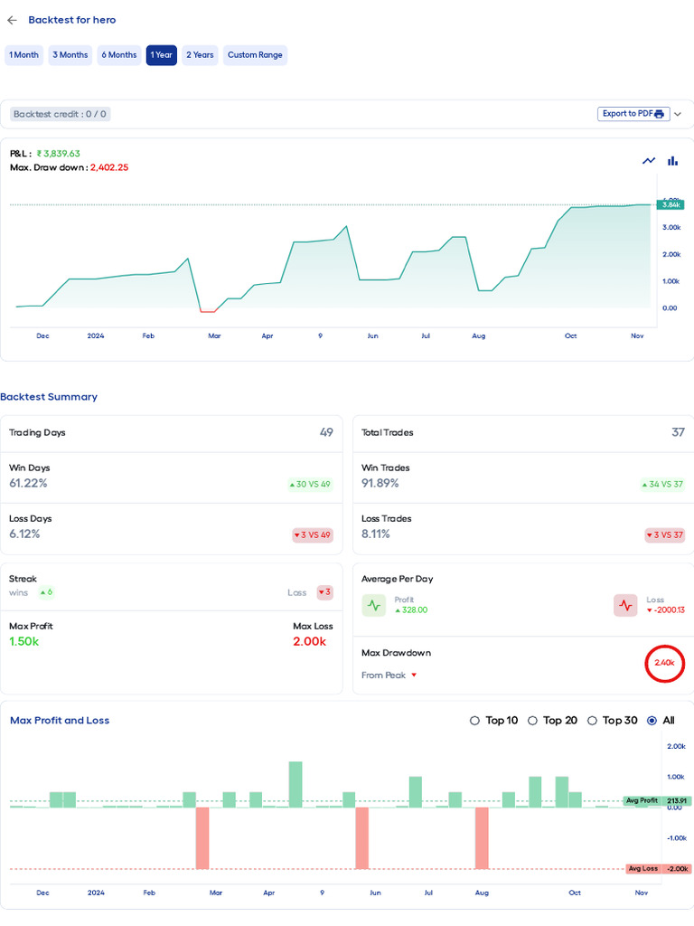 Thu Backtest Report | PDF