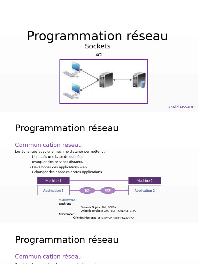 Chap 2 Programmation Réseau Socket | PDF | Protocole de contrôle de transmission | Serveur ...
