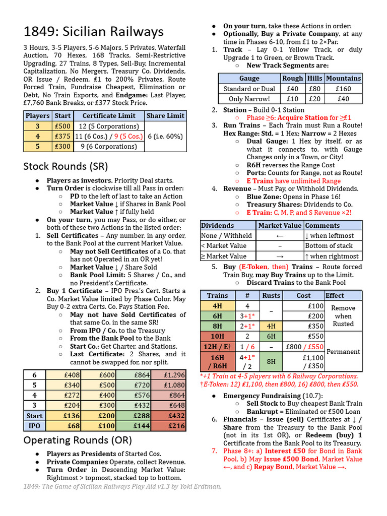 1849 The Game of Sicilian Railways Play Aid v1-3 by Yoki | PDF | Stocks ...