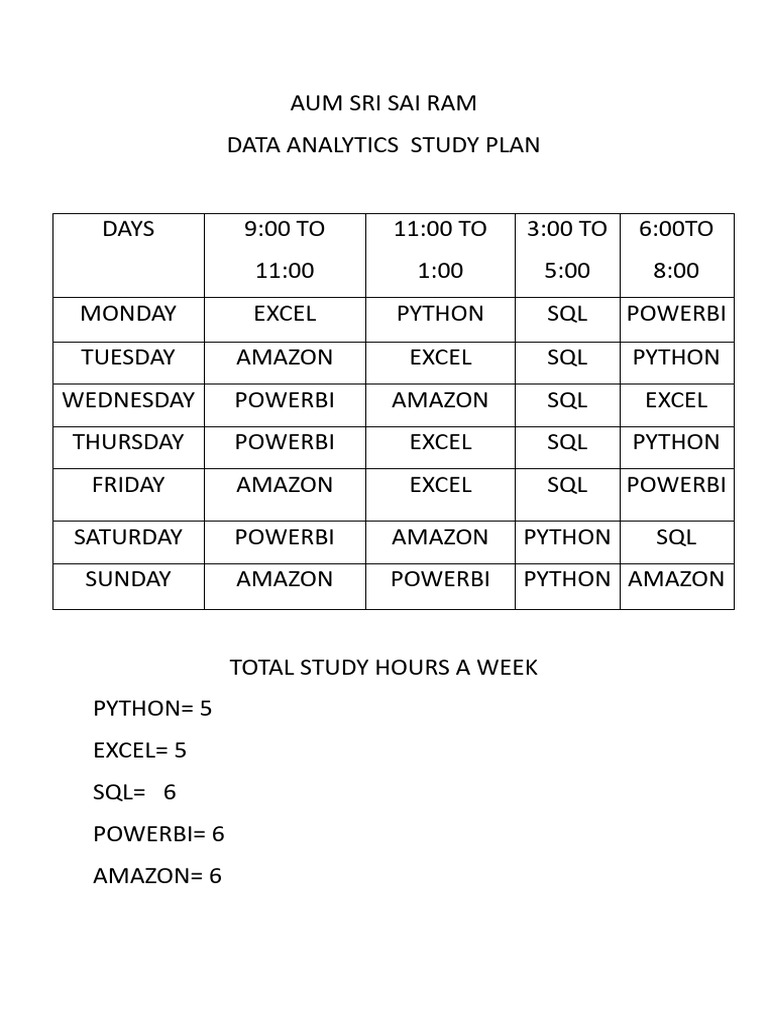 Data Analytics Study Plan | PDF