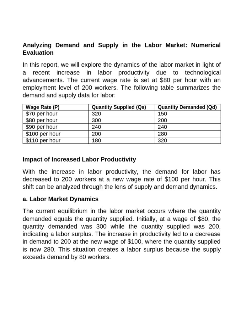 Analyzing Demand and Supply in The Labor Market (Activity 2 Ass ...