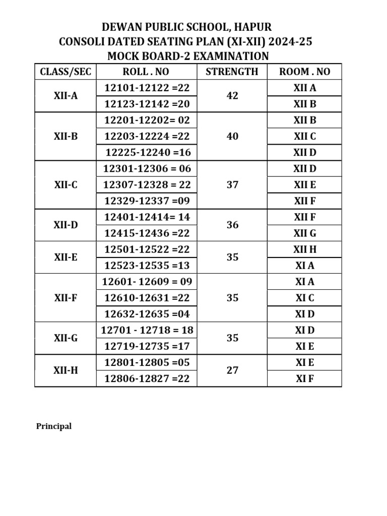 Consolidated Seating Plan Mock Board 2 Class Xii | PDF
