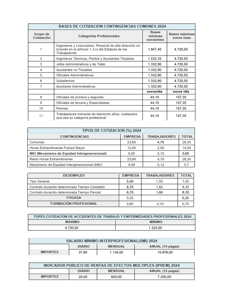 2.1 Bases de CCC 2024 | PDF | Las condiciones de trabajo | Labor