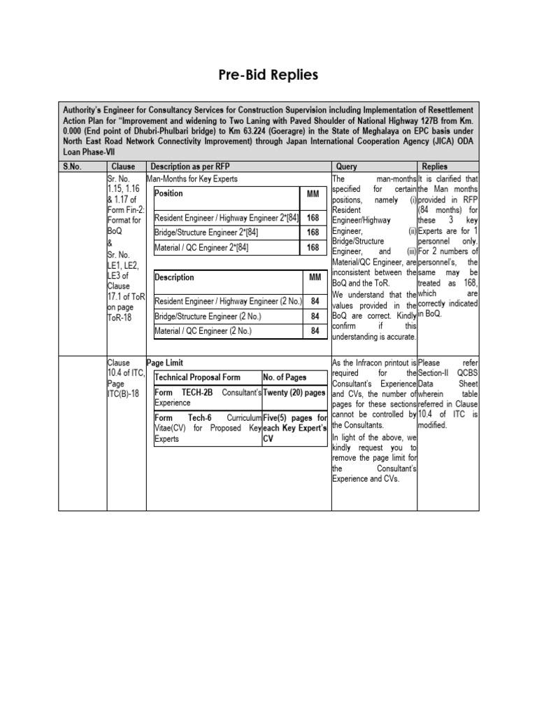 Pre-Bid Replies | PDF | Taxes | Value Added Tax