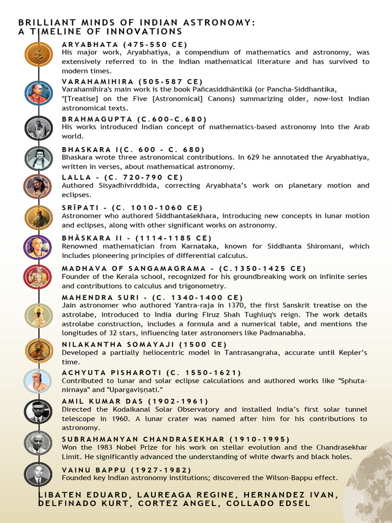 INDIAN-ASTRONOMY | PDF | Astronomy