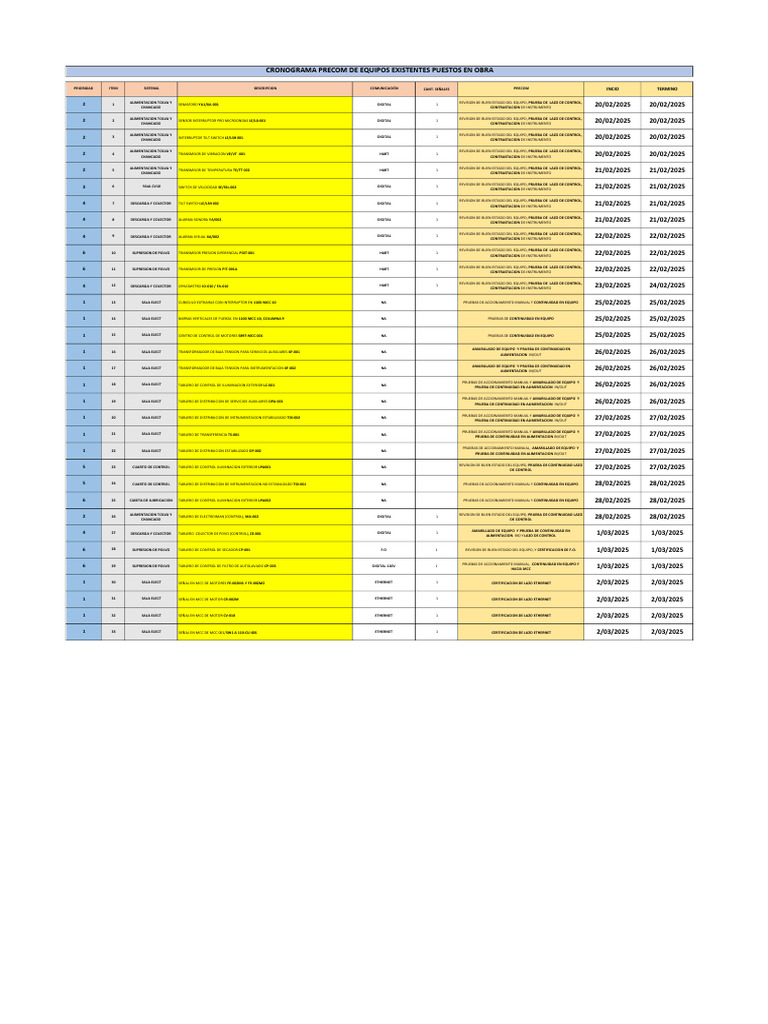 5897090-Cro Precom - Equipos en Obra | PDF