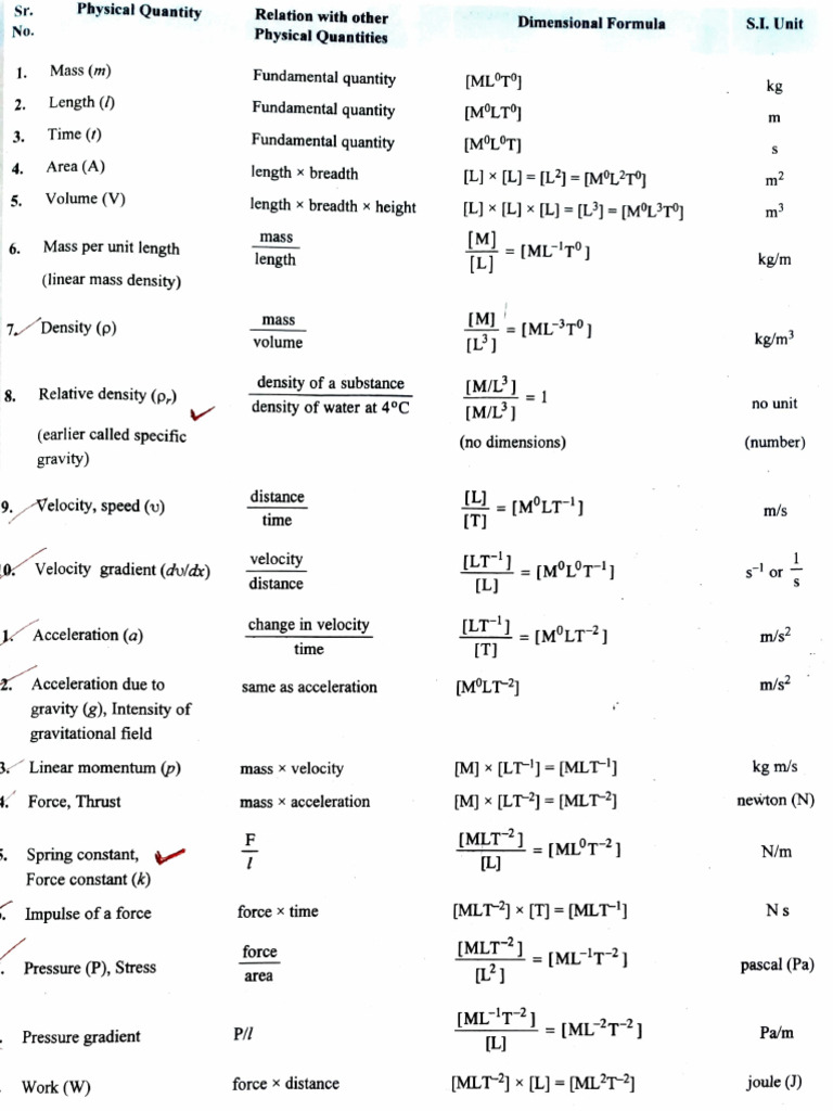 Dimensional Formulas (Class11) | PDF