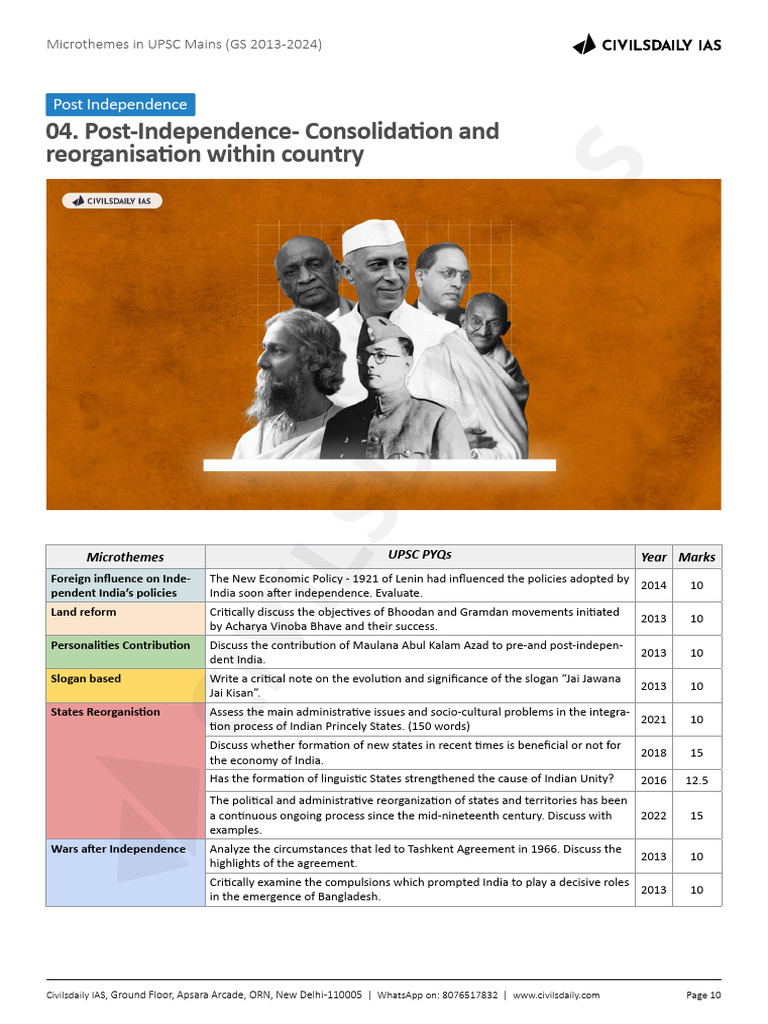 PYQ 1 PI + WH | PDF | Decolonization | Political Science