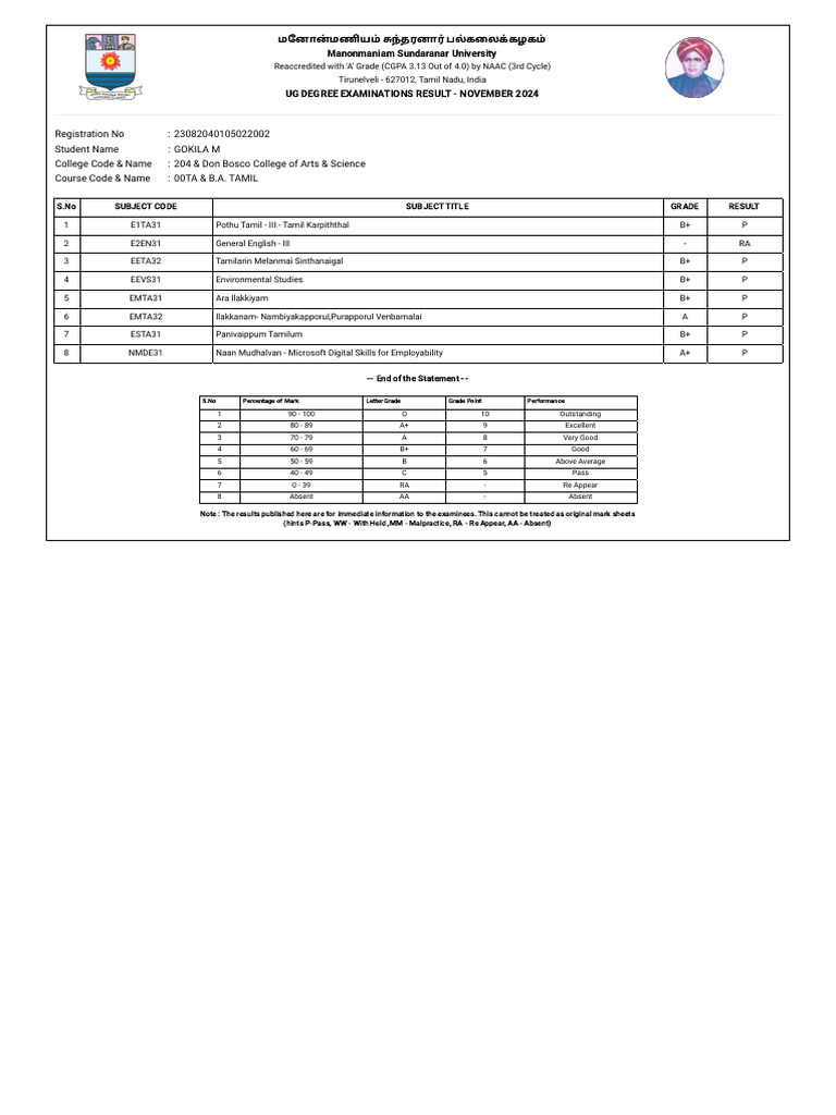 Msu Result - Ug Degree Examinations - November 2024 | PDF