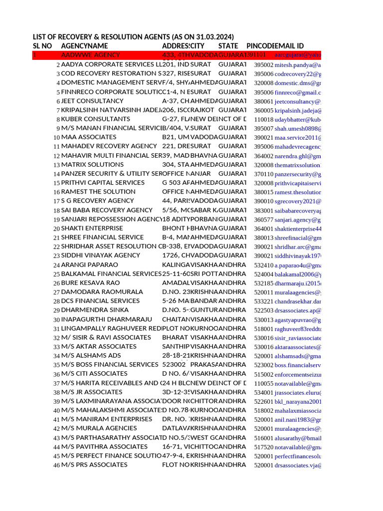 070627-List of Recovery and Resolution Agents | PDF | Hindu Gods