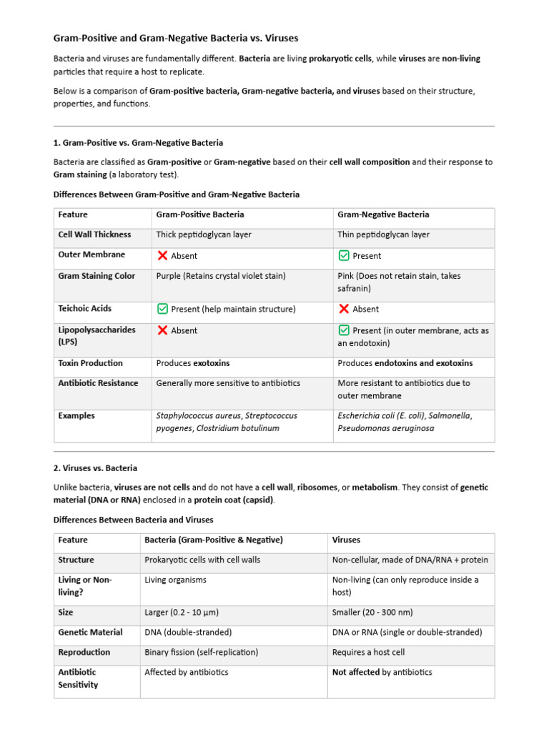 Gram-Positive and Gram-Negative Bacteria vs. Viruses (COVID) | PDF ...