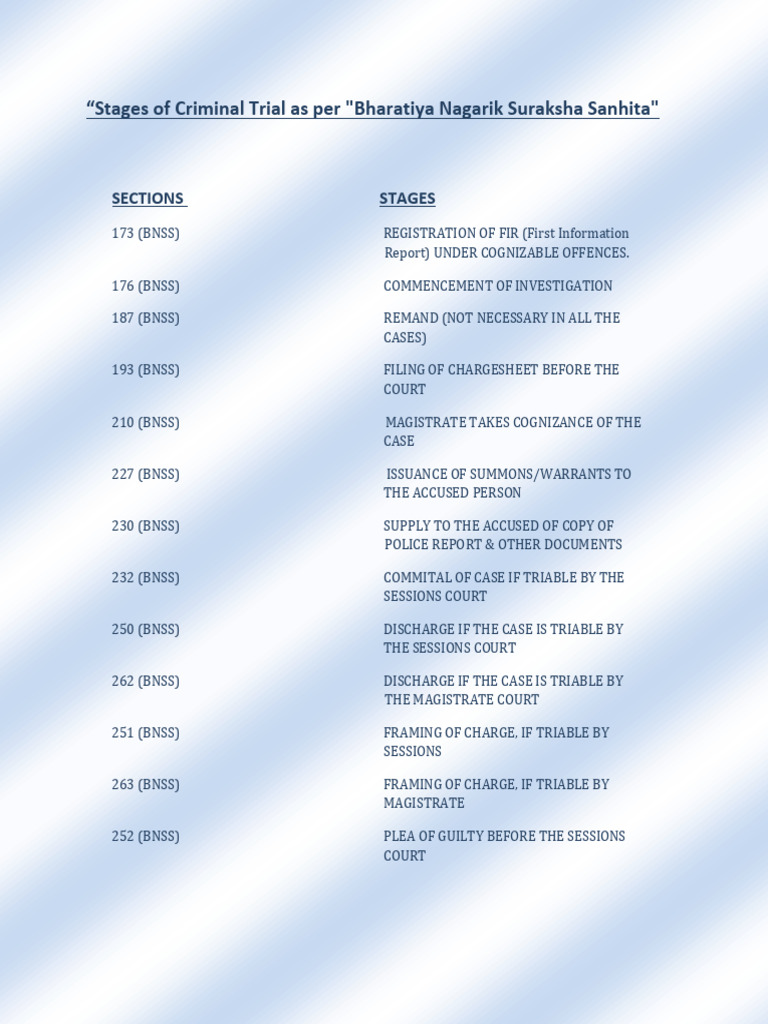 Stages in Criminal Trial Vashisht | PDF | Acquittal | Prosecutor