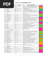 Nursing Plan of Care Concept Map - Immobility - Hip Fracture | PDF ...