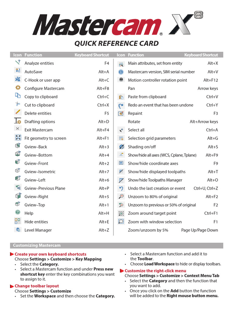 Customize Mastercam Shortcuts Guide | PDF | Keyboard Shortcut | System ...