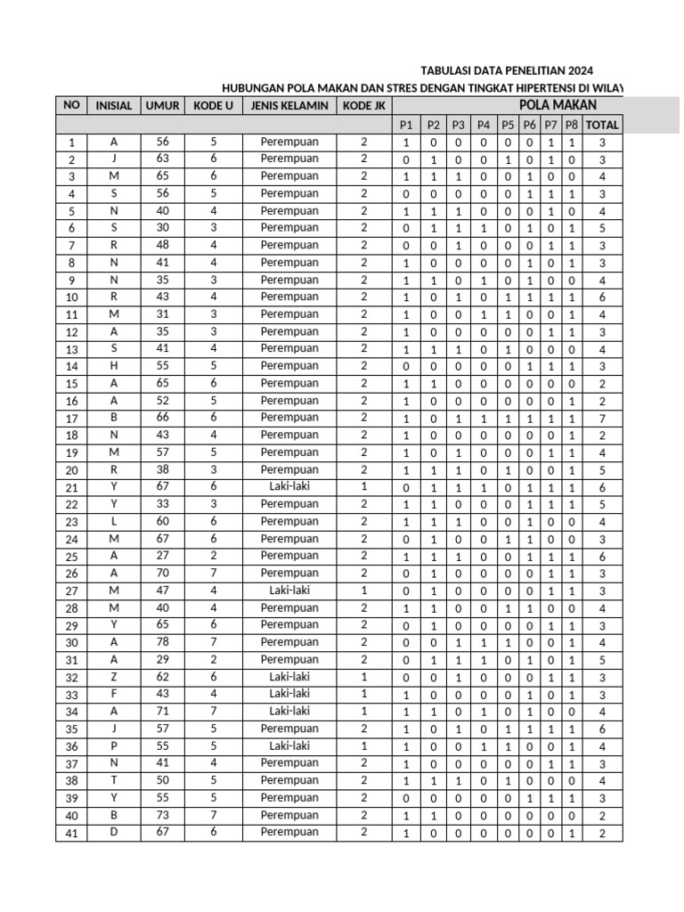 Tabulasi Data (Asli) 2 | PDF