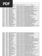 Odisha DA Trend 2017 To 2025 | PDF