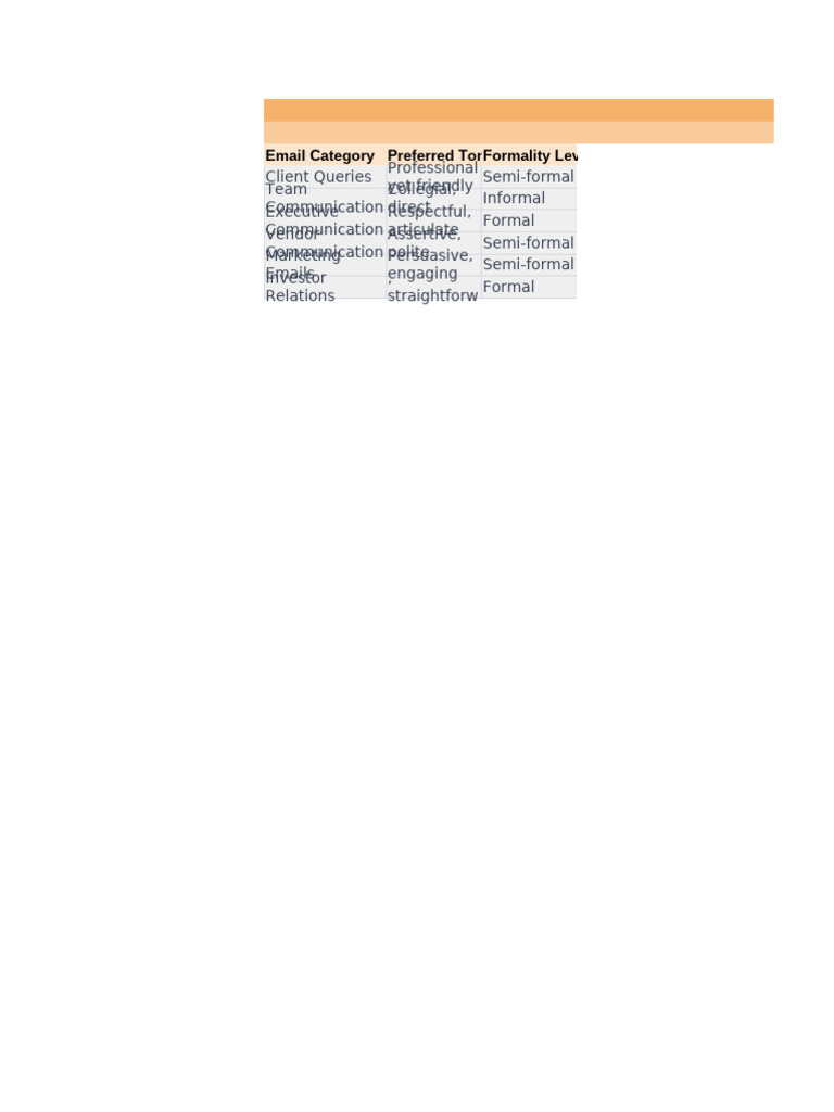 (Note - Please Make A Copy Only) Client - S Writing Style Template ...