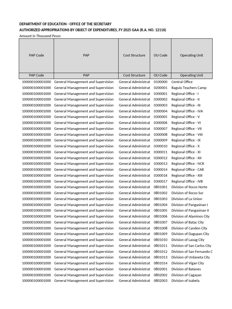 NEP-FY-2025 | PDF | Philippines
