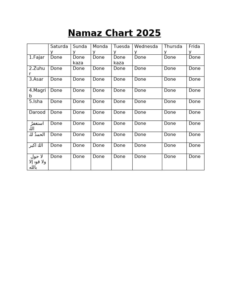 Namaz Chart | PDF